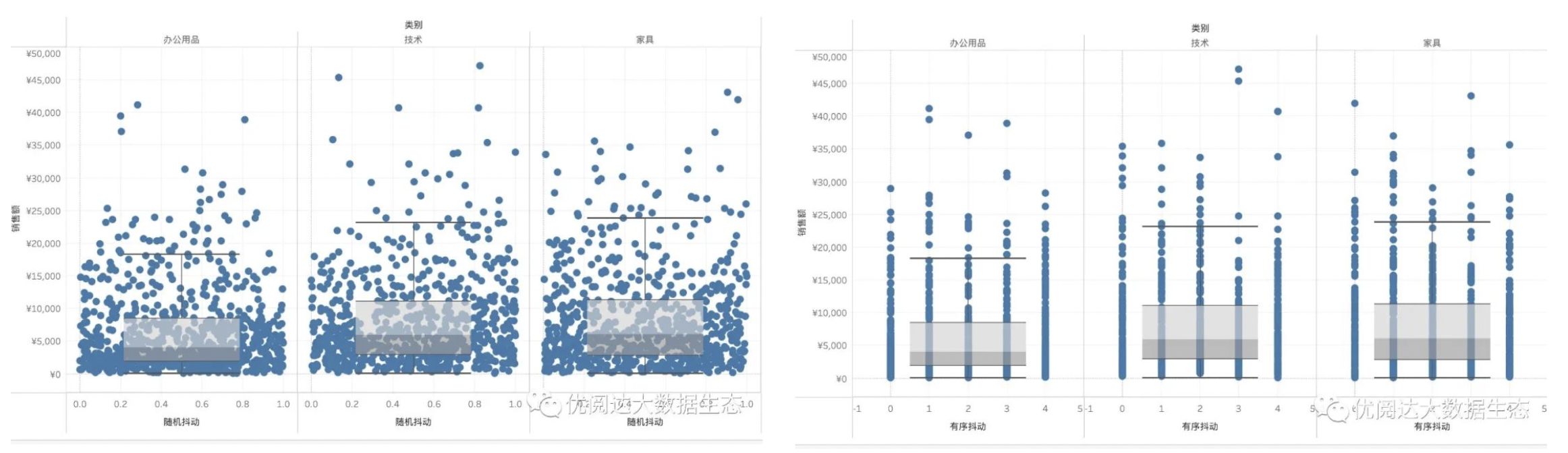 举个栗子！Tableau 技巧（257）：用「抖动散点图 Jitter plot」呈现盒须图数据分布 -优阅达大数据生态