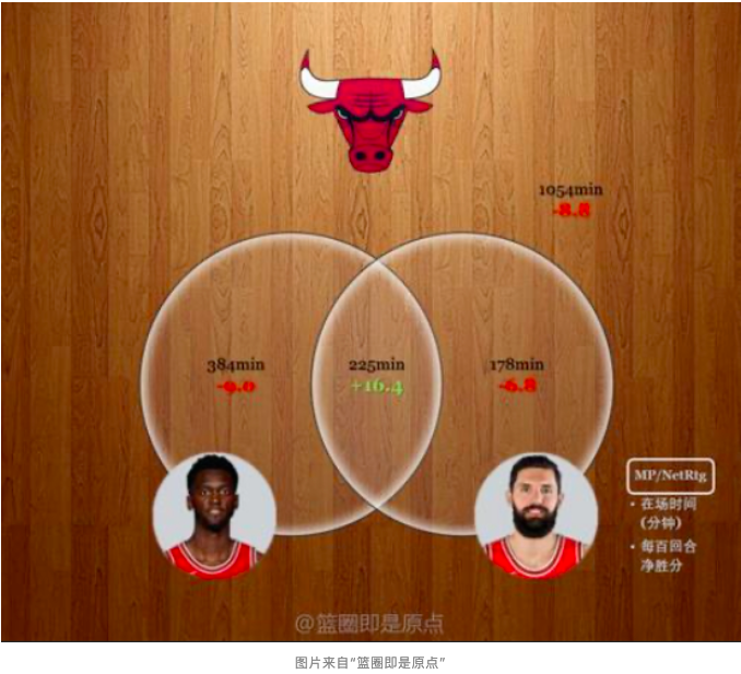 举个栗子！Tableau 技巧（59）：学做两个集合的维恩图（文氏图）Venn diagram -优阅达大数据生态