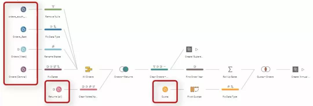 优阅达 | Tableau 微课堂（73）：Tableau Prep Conductor -优阅达大数据生态