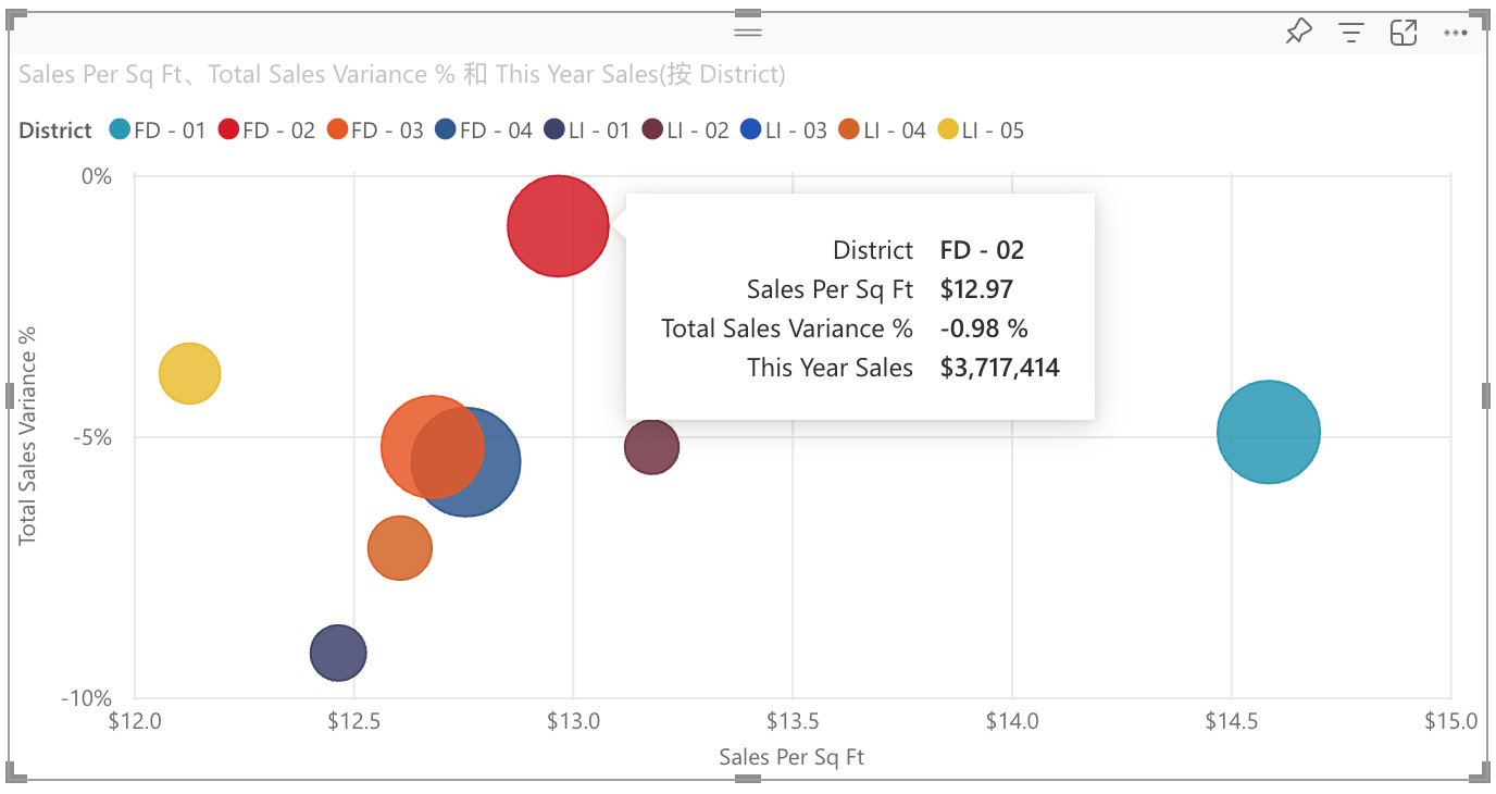 Power BI 微课堂 | 第50课：创建散点图、气泡图和点阵图 -优阅达大数据生态