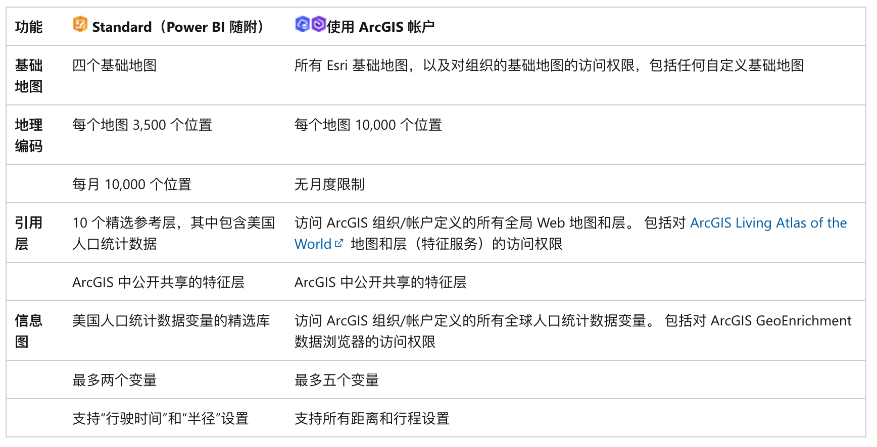 Power BI 微课堂 | 第58课：创建 ArcGIS 地图 -优阅达大数据生态