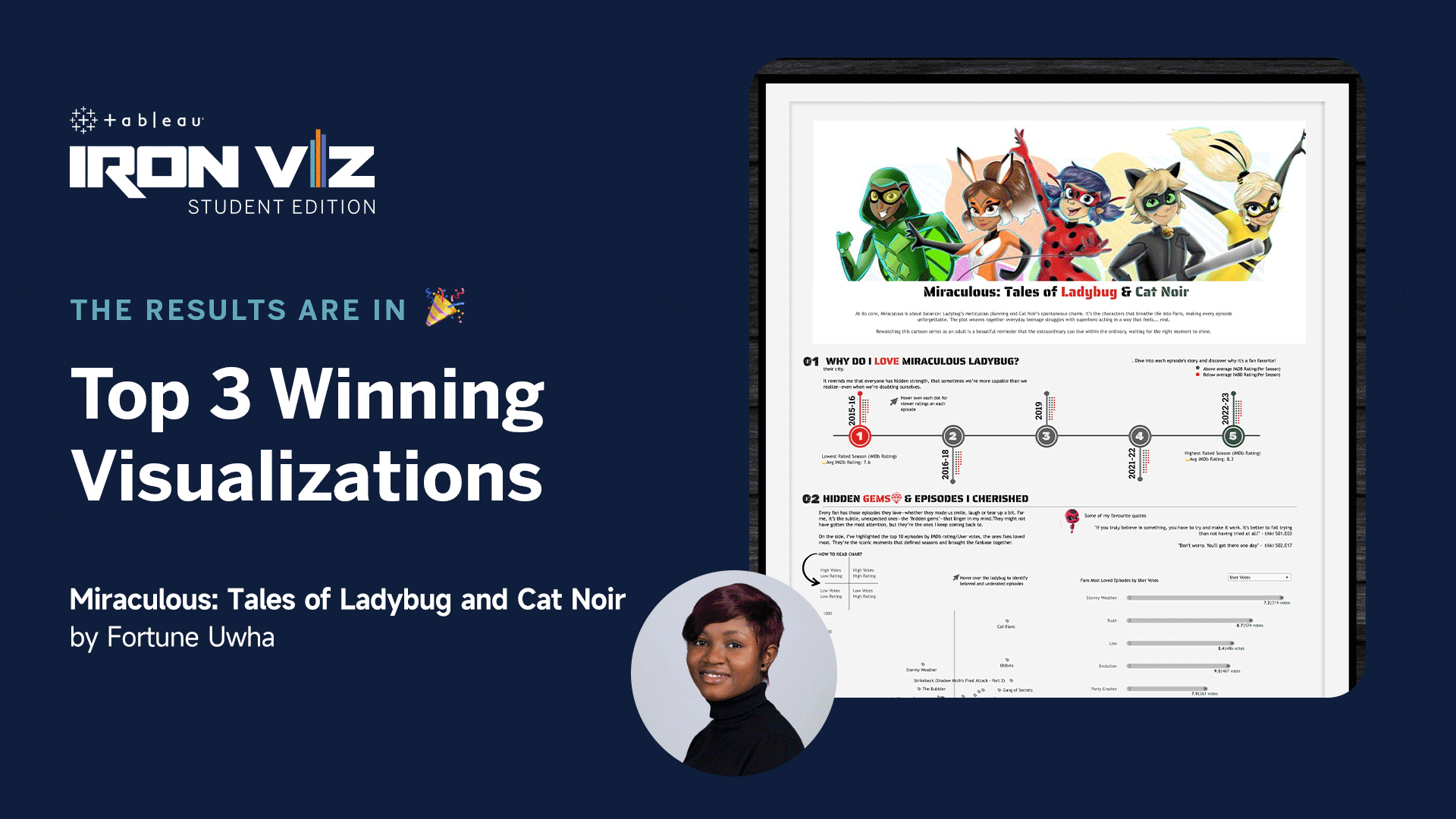 2025 Tableau Iron Viz 学生版竞赛 TOP3 作品赏析 -优阅达大数据生态