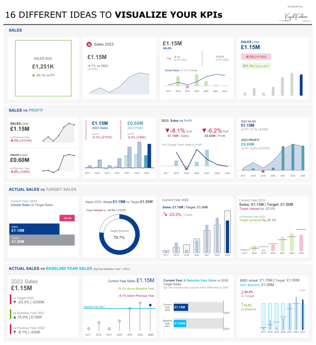 Tableau KPI 可视化的 16 种最佳实践 | tableau可视化- 优阅达大数据生态